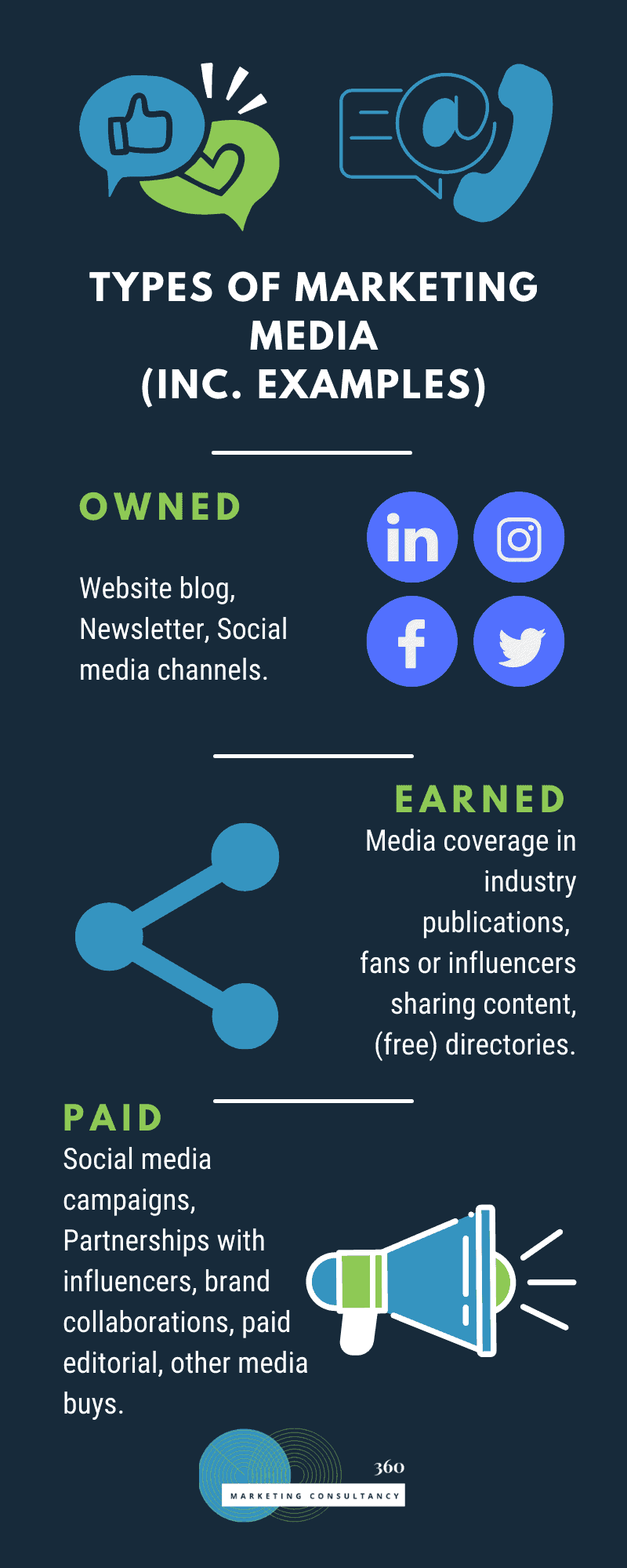 How Do You Choose The Best Channels For Your Content?