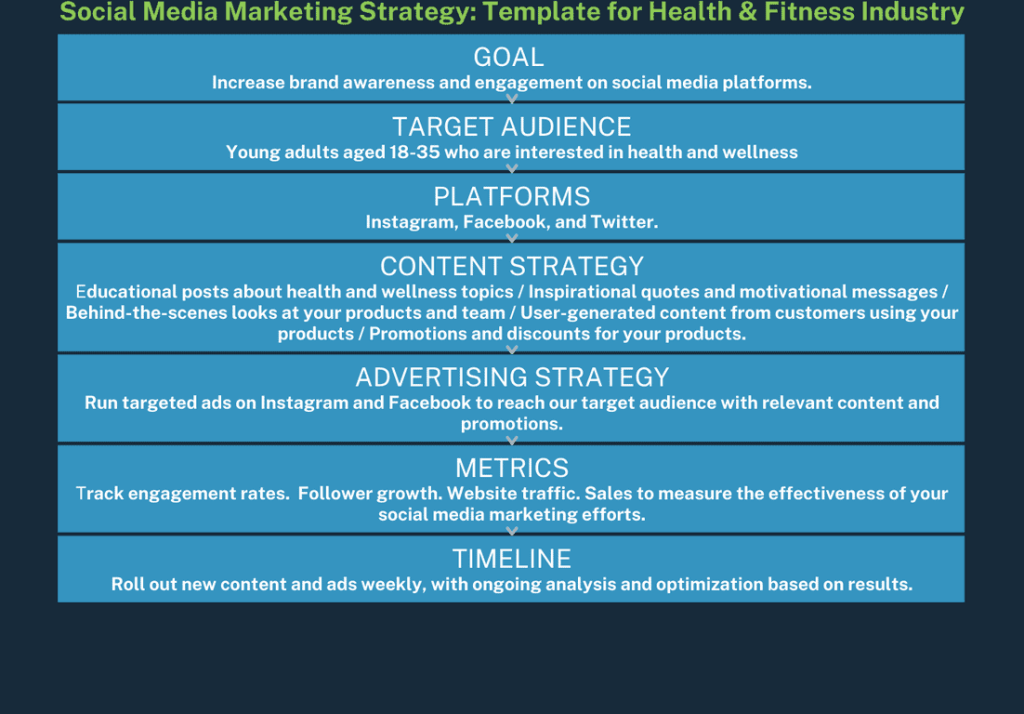 How to Develop the Best Social Media Marketing Strategy