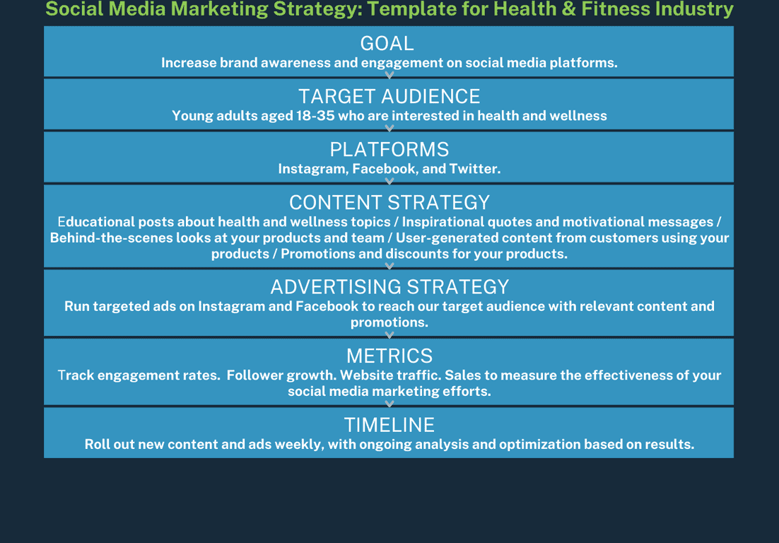 How to Develop the Best Social Media Marketing Strategy