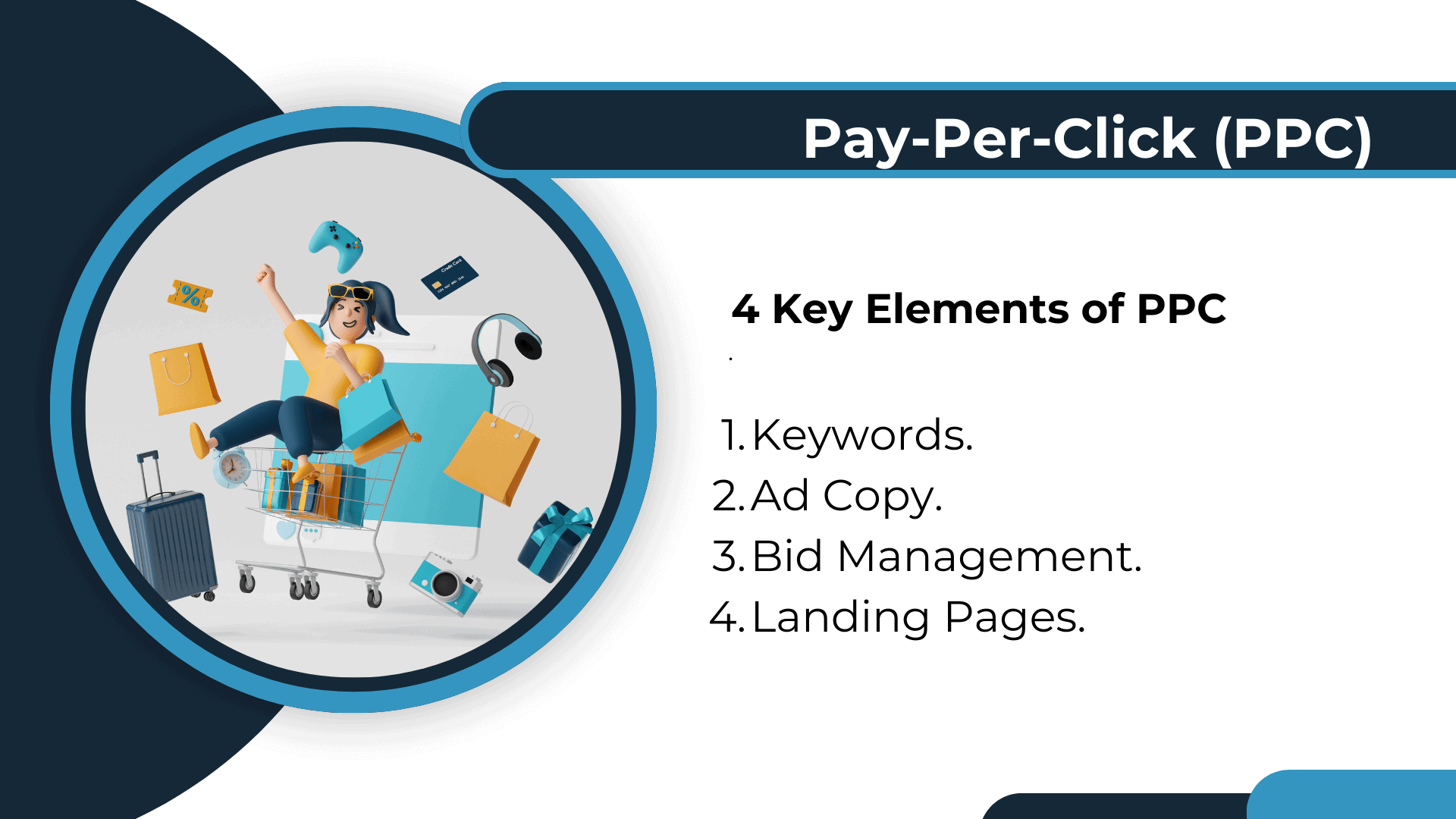 The Basics of Digital Marketing - 360 Marketing Consultancy