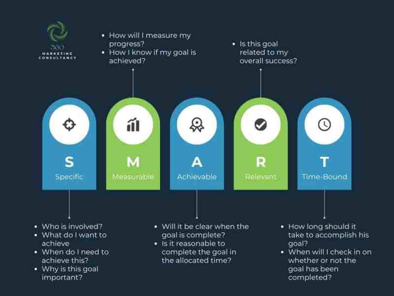 How to Build a Digital Marketing Strategy from Scratch