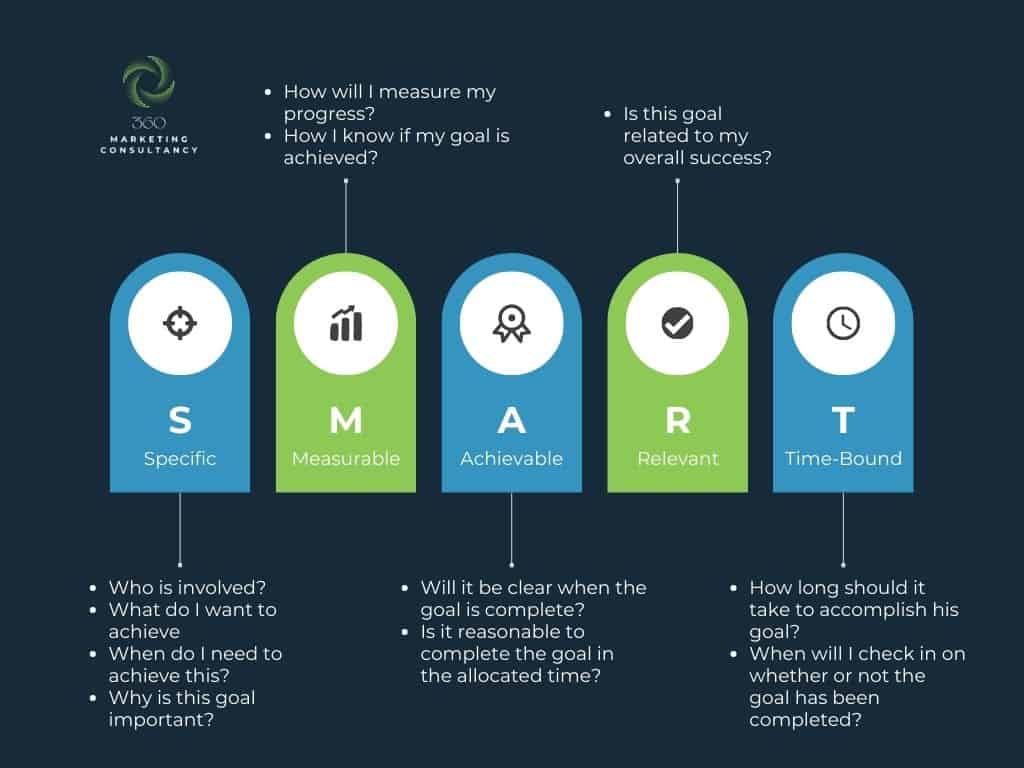How to Build a Digital Marketing Strategy from Scratch